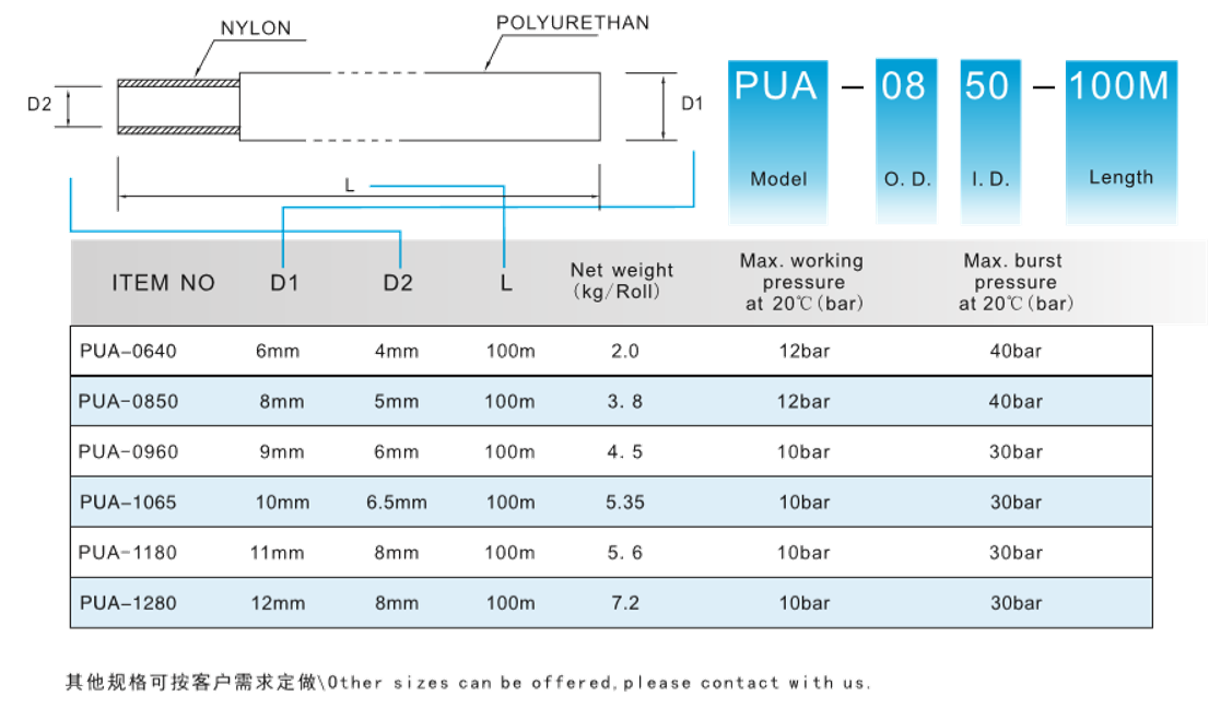 双层耐油管PUA/静电喷涂管-匹士克（PEASK）工业品牌制造商